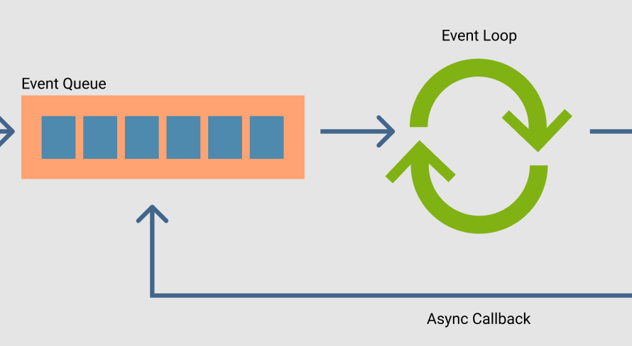Concurrency Muti Threading Multi Processing Asynchronous Programming And Event Loop